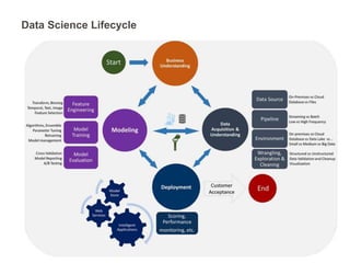 Data science workflow v1.1 | PPTX