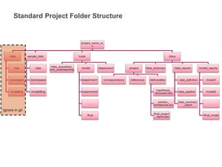 Data science workflow v1.1 | PPTX | Databases | Computer Software and ...