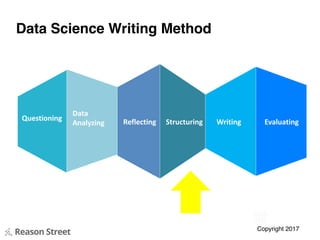Data Science Writing | PPT