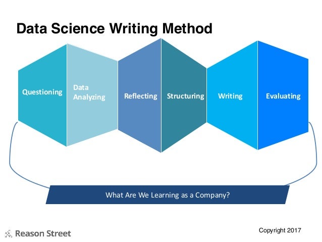 Data Science Writing