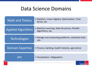 Data Scientist Introduction bref overview of Concepts | PPTX