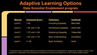 Data scientist enablement dse 400 week 7 roadmap | PPT