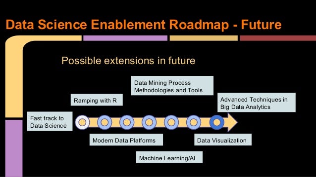Data Scientist Enablement roadmap 1.0