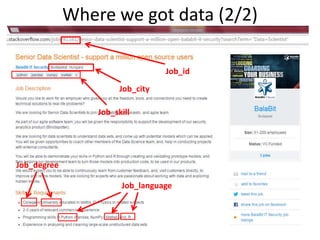 A Data Scientist Job Map Visualization Tool using Python, D3.js and ...