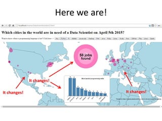 A Data Scientist Job Map Visualization Tool using Python, D3.js and ...