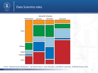 Data Scientists | PPT