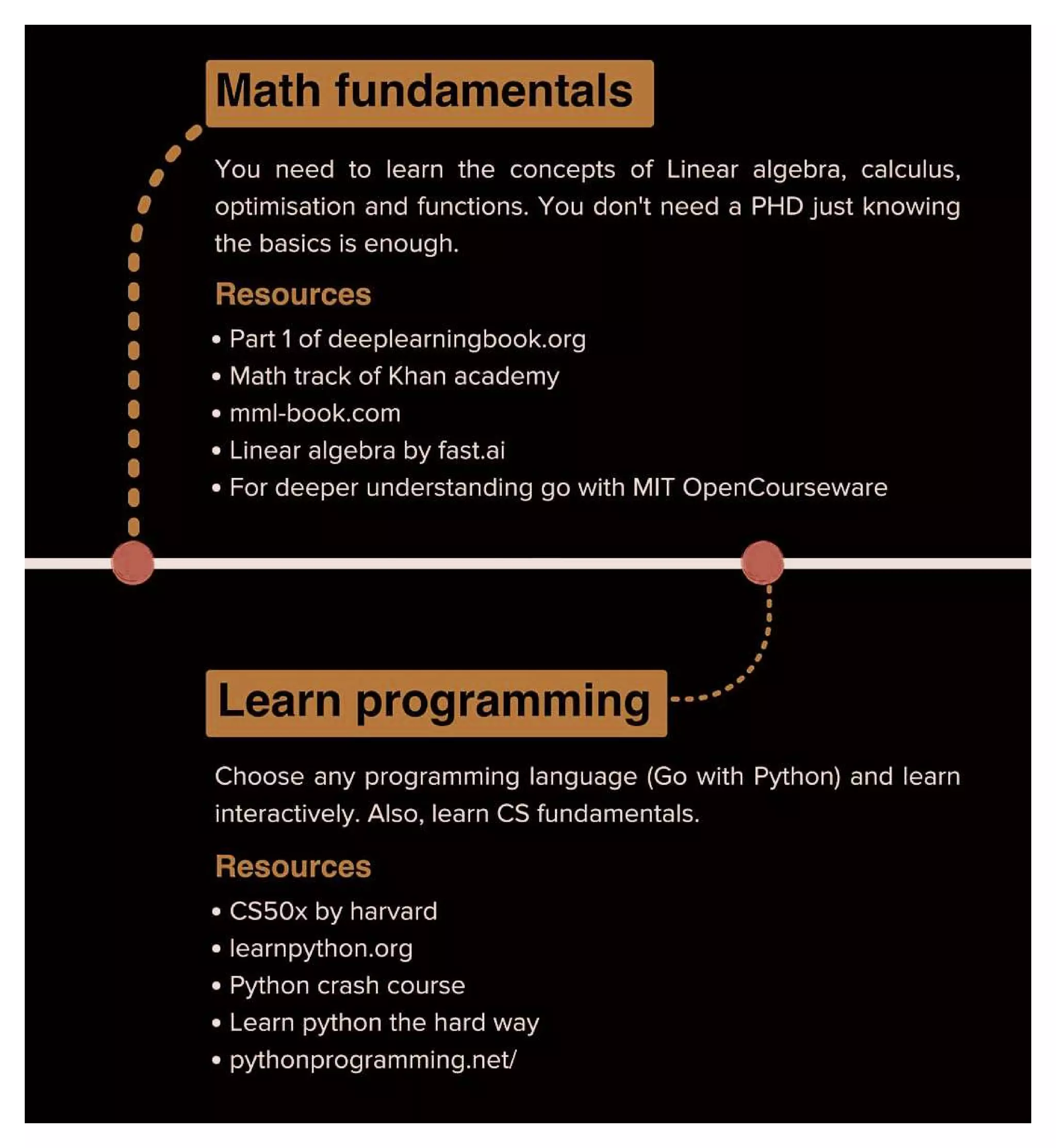 Roadmap for Data Scientist | PDF