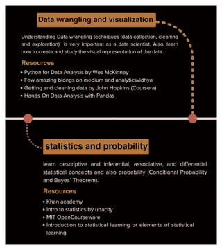 Roadmap for Data Scientist | PDF