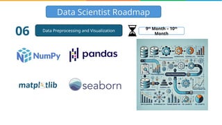 Complete Data Science Roadmap For 2025 | Data Scientist Roadmap For ...