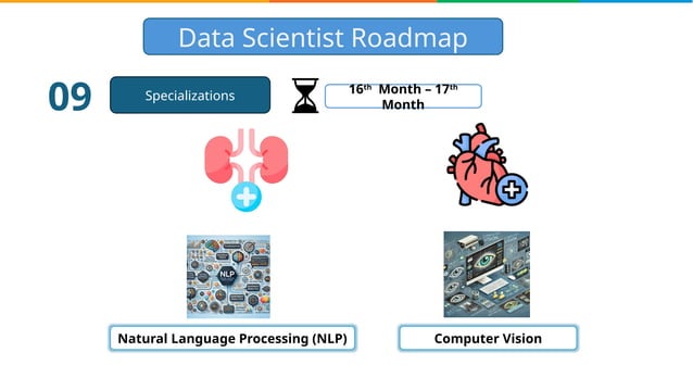 Complete Data Science Roadmap For 2025 | Data Scientist Roadmap For ...