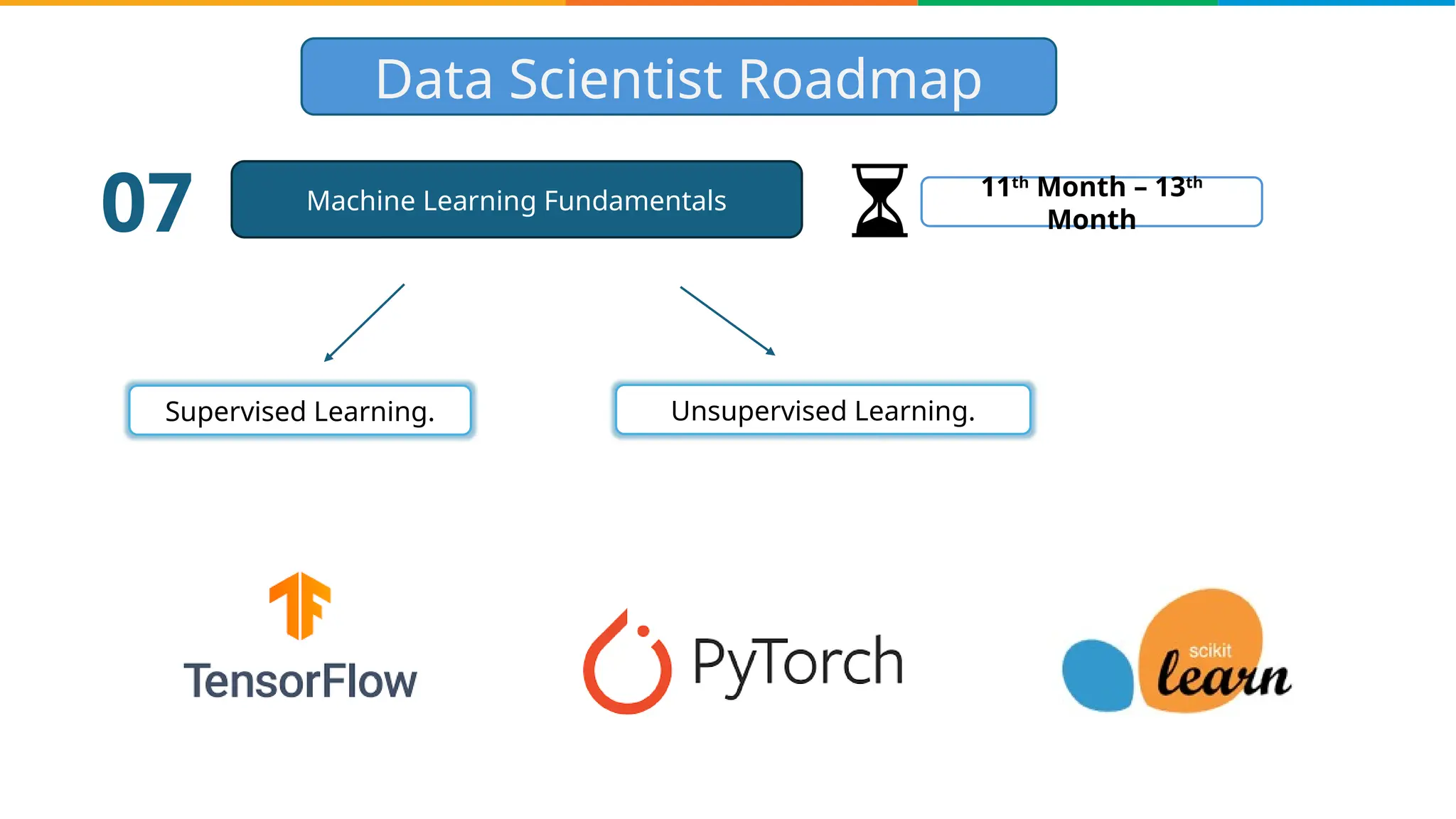 Complete Data Science Roadmap For 2025 | Data Scientist Roadmap For Beginners 2025 | Simplilearn ...
