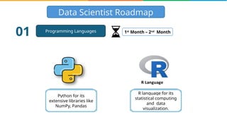 Complete Data Science Roadmap For 2025 | Data Scientist Roadmap For ...