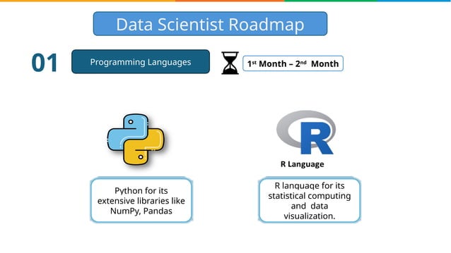 Complete Data Science Roadmap For 2025 | Data Scientist Roadmap For ...