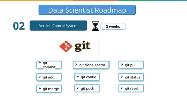 Complete Data Science Roadmap For 2025 | Data Scientist Roadmap For ...