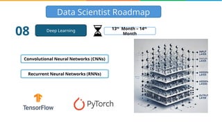 Complete Data Science Roadmap For 2025 | Data Scientist Roadmap For ...