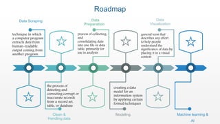 Business Intelligent & Data science roadmap part 1 | PDF
