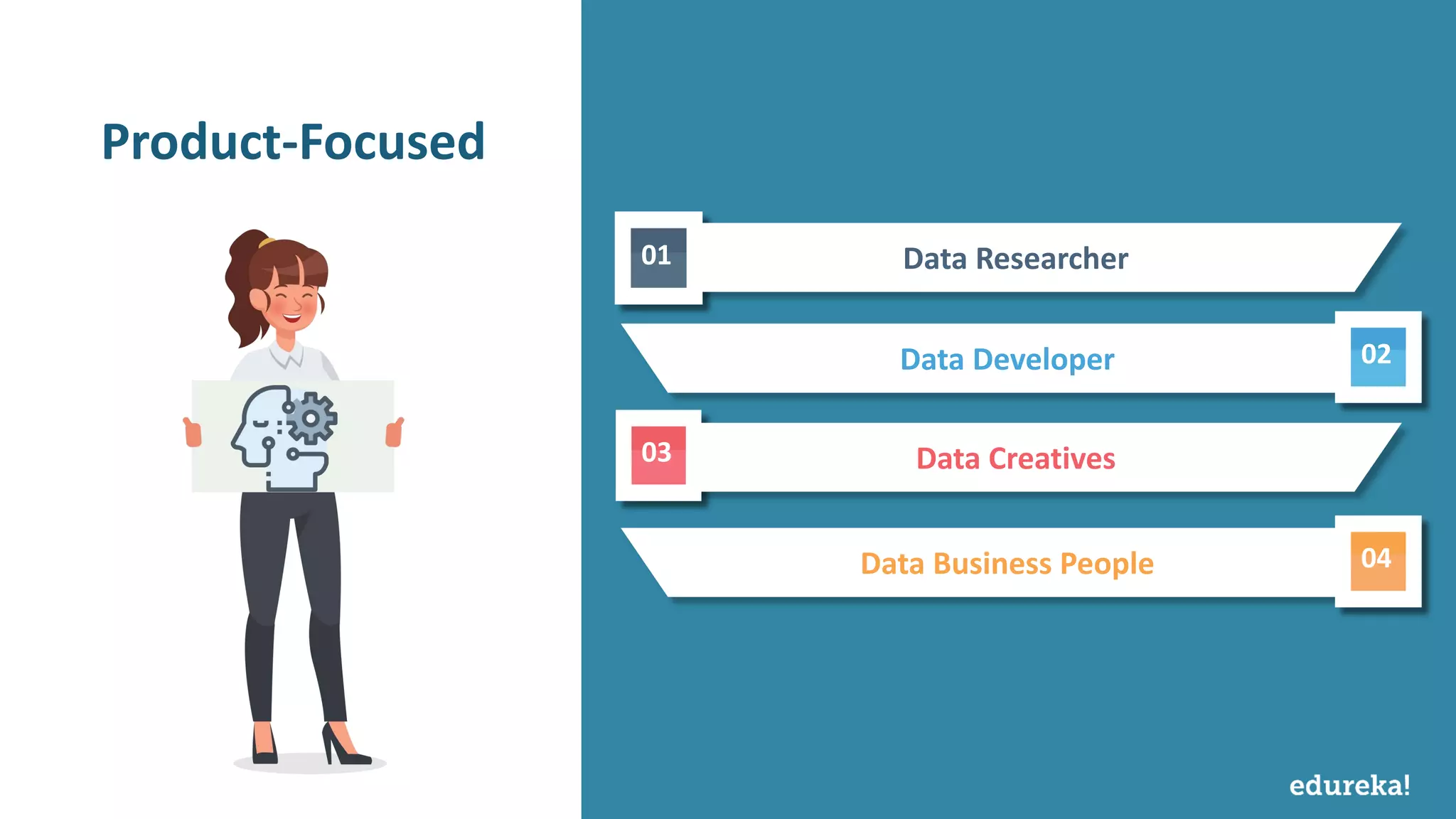 Data Scientist Roles and Responsibilities | Data Scientist Career ...