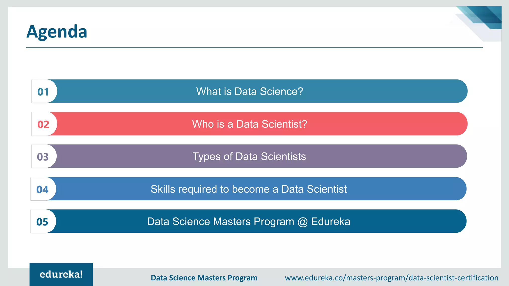 Data Scientist Roles and Responsibilities | Data Scientist Career | Data Science Training ...