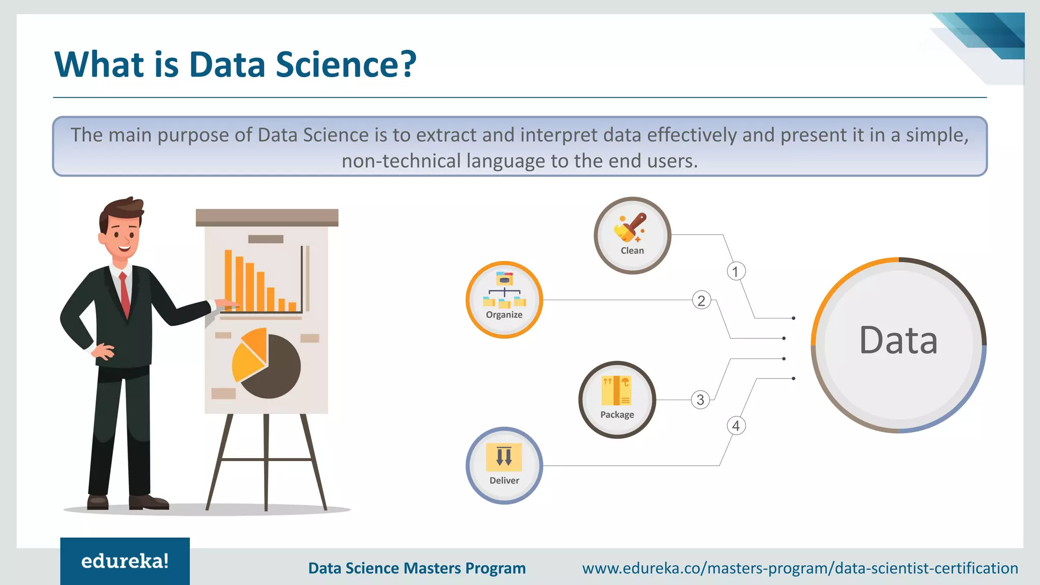 Data Scientist Roles and Responsibilities | Data Scientist Career ...
