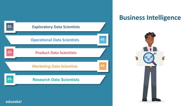 Data Scientist Roles and Responsibilities | Data Scientist Career ...
