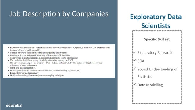 Data Scientist Roles and Responsibilities | Data Scientist Career ...