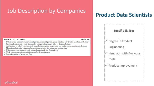 Data Scientist Roles and Responsibilities | Data Scientist Career ...