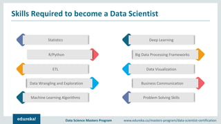 Data Scientist Roles and Responsibilities | Data Scientist Career | Data Science Training ...