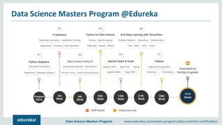 Data Scientist Roles and Responsibilities | Data Scientist Career | Data Science Training ...