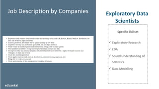 Data Scientist Roles and Responsibilities | Data Scientist Career ...