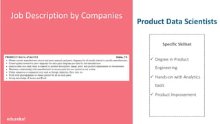 Data Scientist Roles and Responsibilities | Data Scientist Career | Data Science Training ...