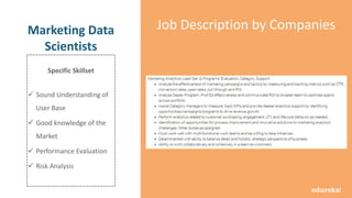 Data Scientist Roles and Responsibilities | Data Scientist Career ...