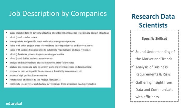 Data Scientist Roles and Responsibilities | Data Scientist Career ...