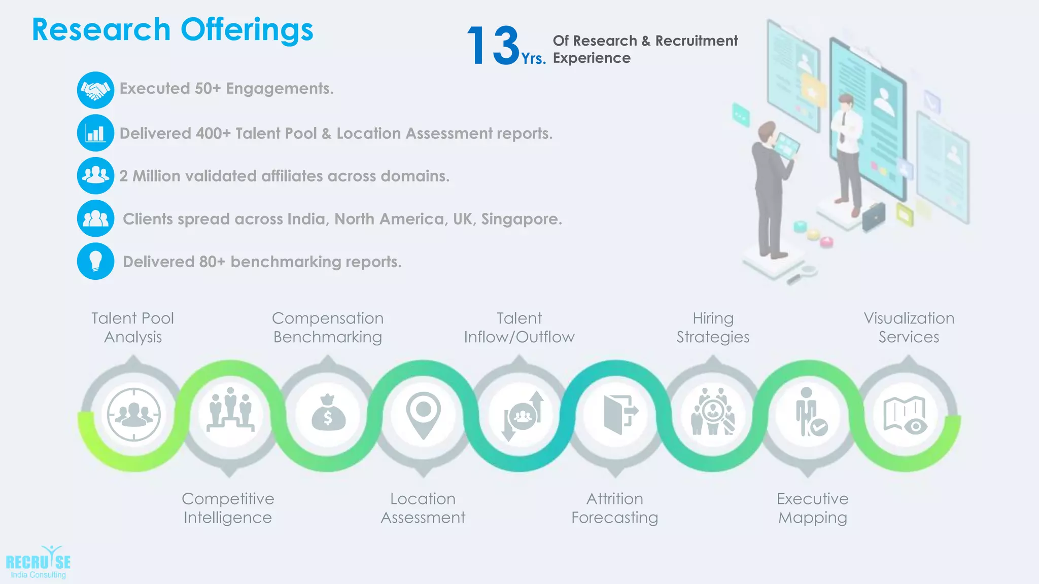 Talent Pool Landscape Analysis - Data Scientist 2018 | PPT