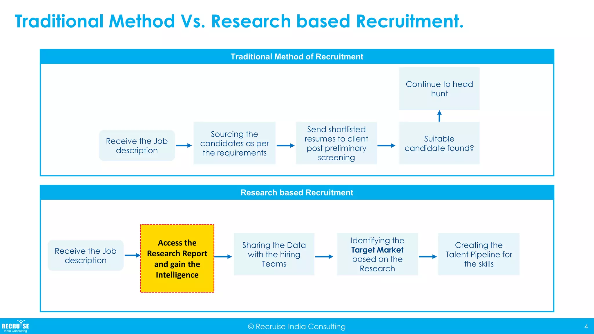 Talent Pool Landscape Analysis - Data Scientist 2018 | PPT