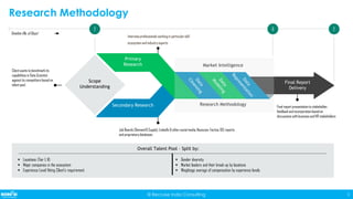 Talent Pool Landscape Analysis - Data Scientist 2018 | PPT