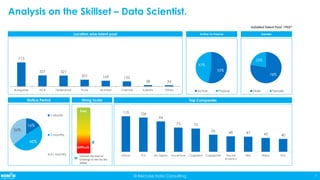 Talent Pool Landscape Analysis - Data Scientist 2018 | PDF