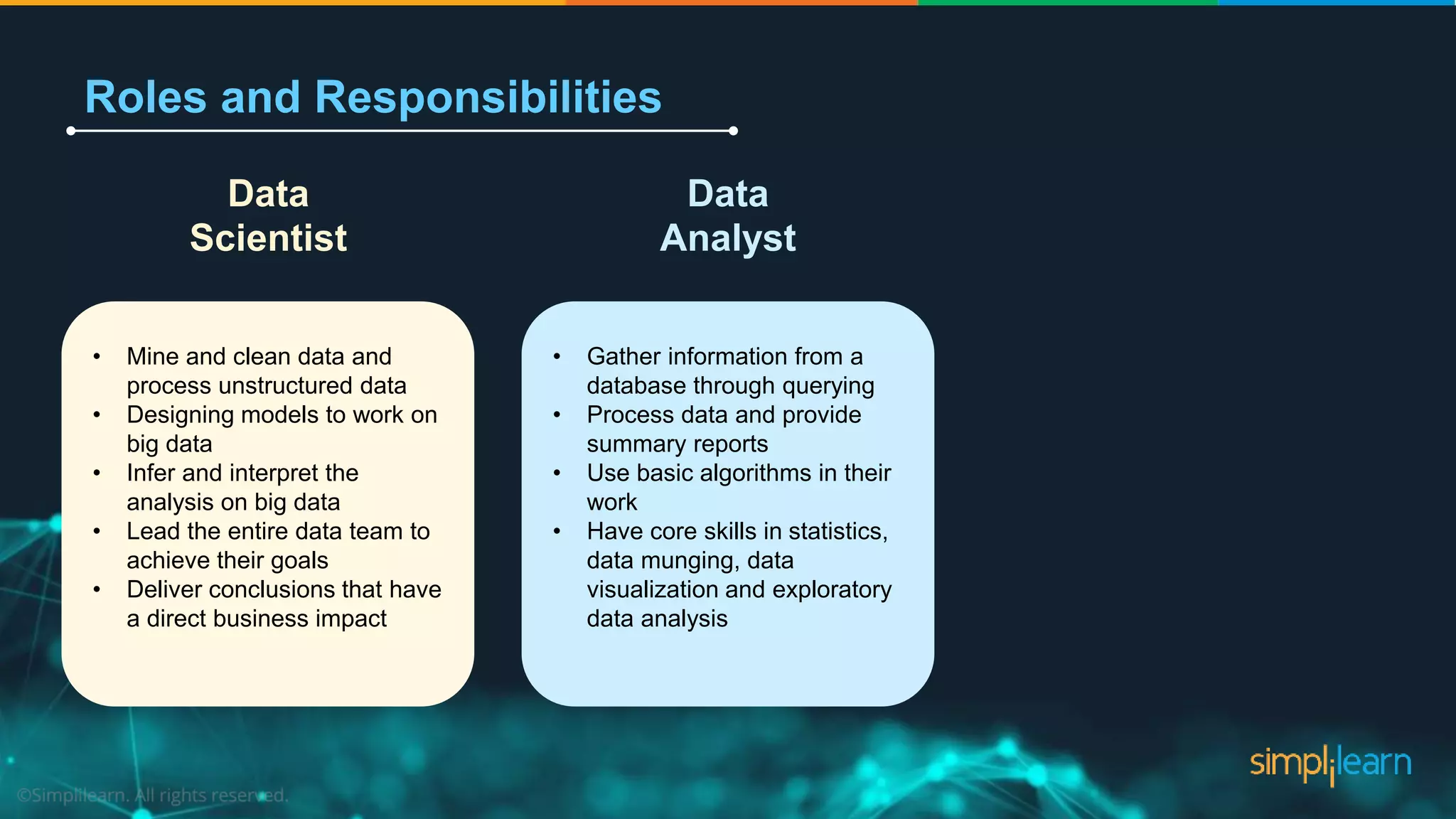 Data Scientist vs Data Analyst vs Data Engineer - Role & Responsibility ...