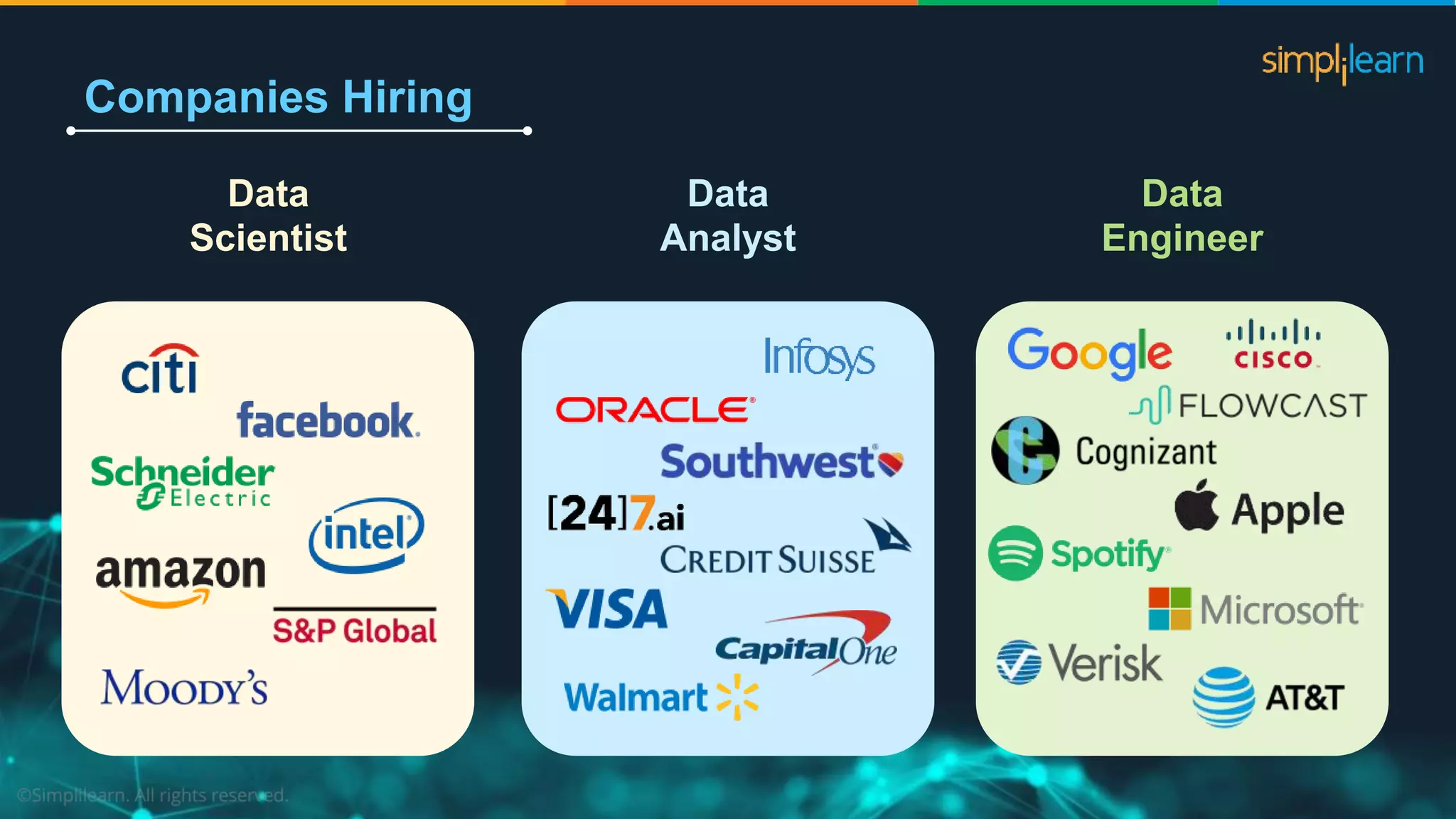 Data Scientist vs Data Analyst vs Data Engineer - Role & Responsibility, Skills, Salary ...