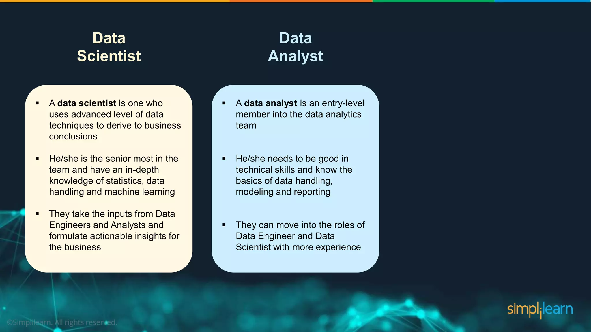 Data Scientist vs Data Analyst vs Data Engineer - Role & Responsibility ...