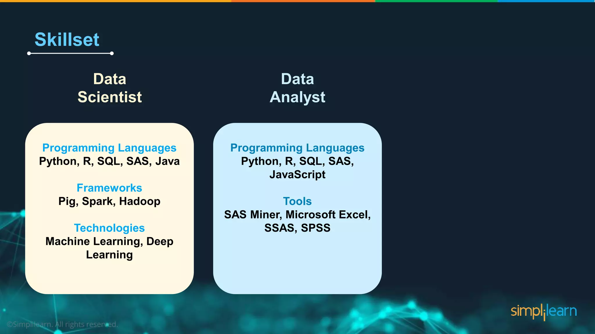 Data Scientist vs Data Analyst vs Data Engineer - Role & Responsibility, Skills, Salary ...