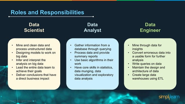 Data Scientist vs Data Analyst vs Data Engineer - Role & Responsibility ...