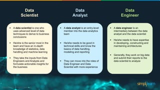 Data Scientist vs Data Analyst vs Data Engineer - Role & Responsibility, Skills, Salary ...