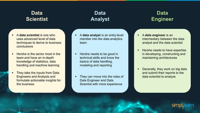 Data Scientist vs Data Analyst vs Data Engineer - Role & Responsibility ...