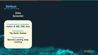 Data Scientist vs Data Analyst vs Data Engineer - Role & Responsibility ...