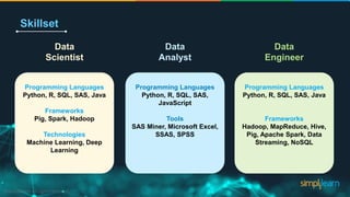 Data Scientist vs Data Analyst vs Data Engineer - Role & Responsibility, Skills, Salary ...