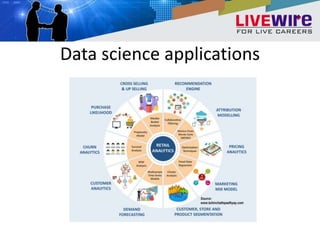 Data science Applications | PPT