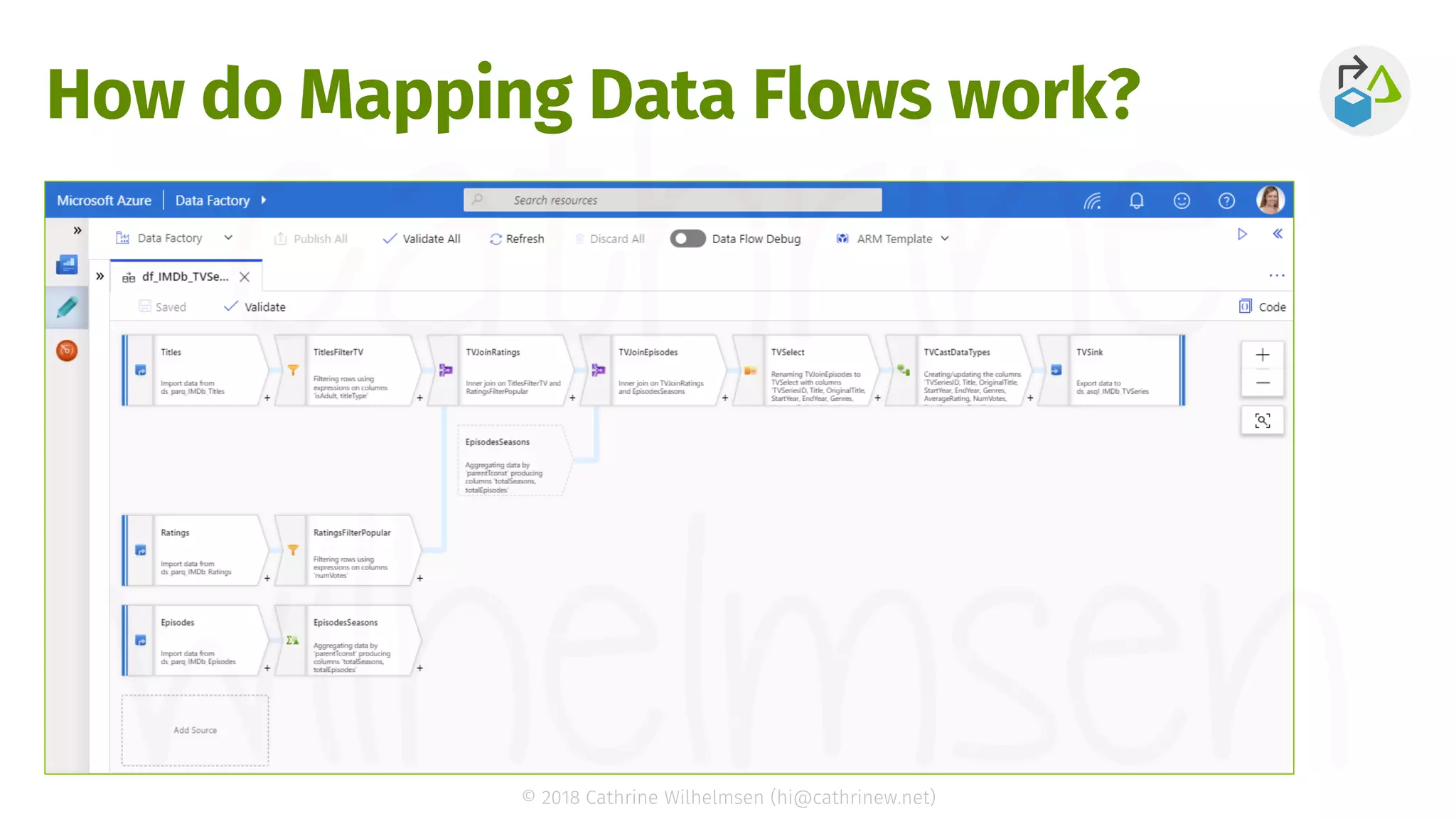 Pipelines and Packages: Introduction to Azure Data Factory (DATA ...