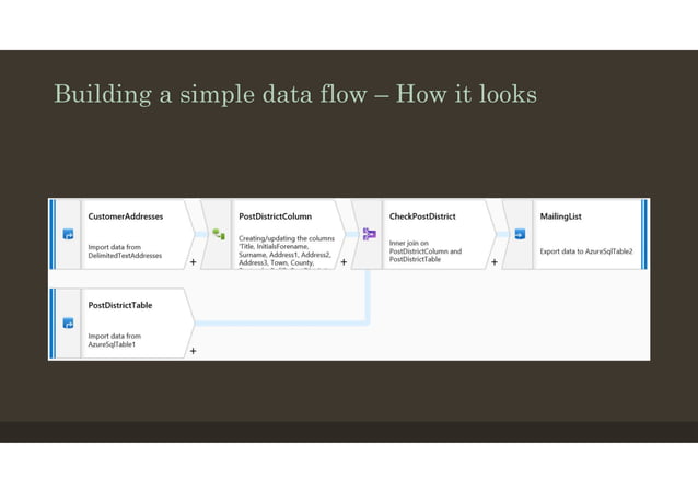 Azure Data Factory V2; The Data Flows | PDF | Cloud Computing | Internet