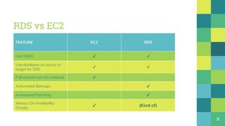 Data Scotland 2019: You can run SQL Server on AWS | PPT