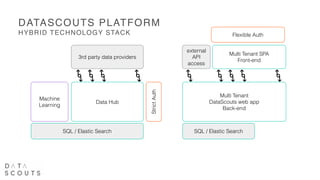 Datascouts : Ecosystem Intelligence - DataOps | PDF